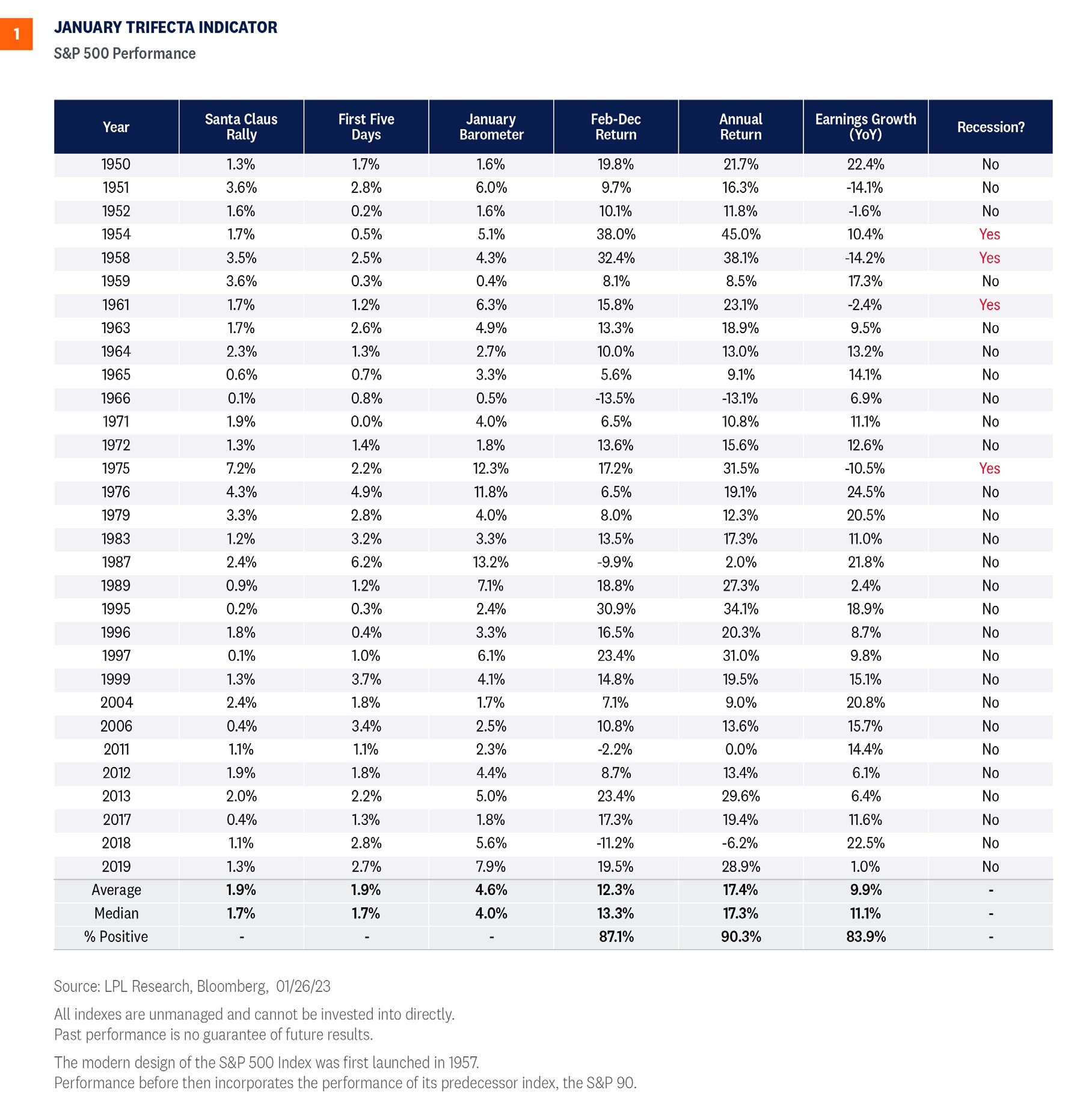 WILL JANUARY HIT THE TRIFECTA? - Bridge & Branch